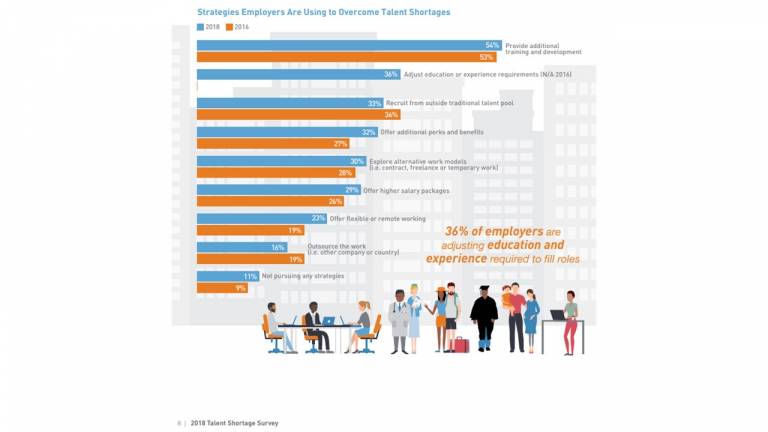 Having a tough time finding talent for your organization? How to fix that.