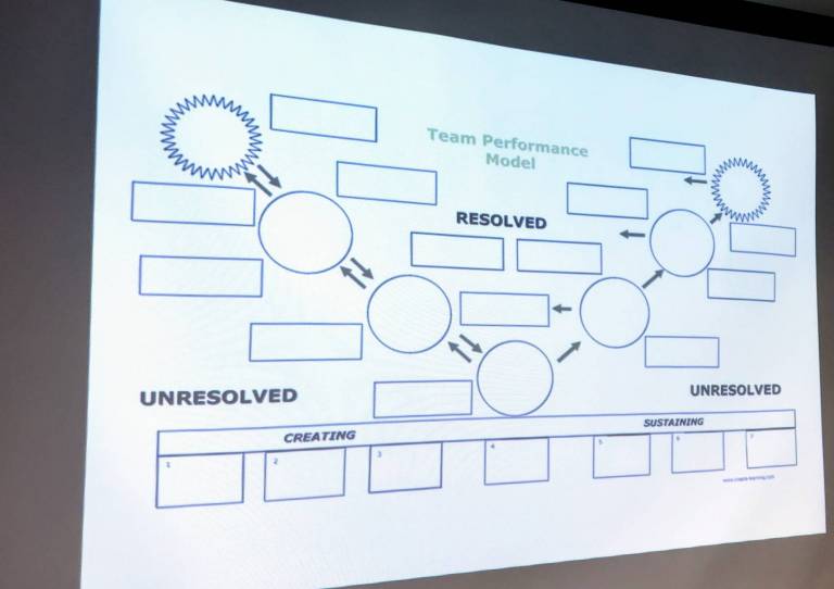 How to develop your team - how works gets done is how your team works