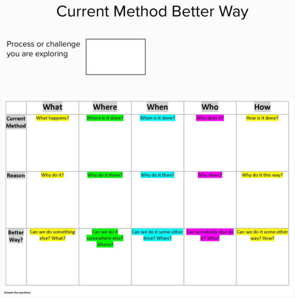 Innovation from multiple perspectives to solve problems - Innovation Tools