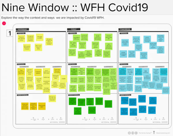 Innovation and Overcoming Orgainzational Stuckness