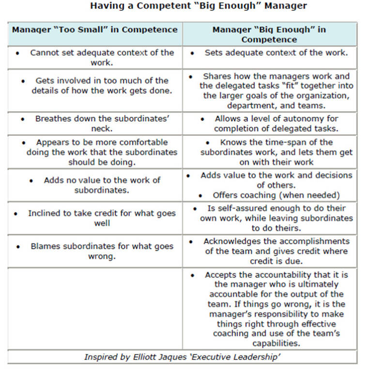9 signs that someone isn't the right fit for the job. Manager Incompence