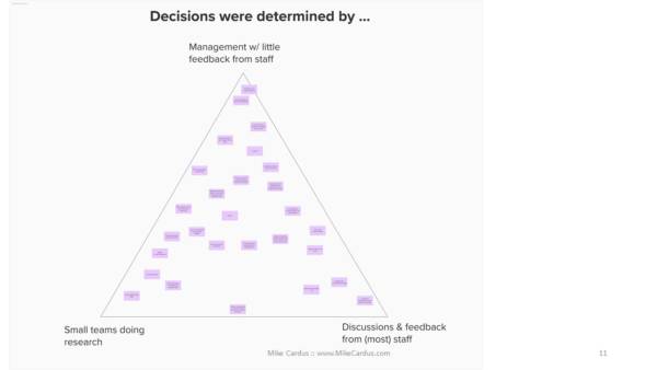 Employee experience - what is it - how to measure it
