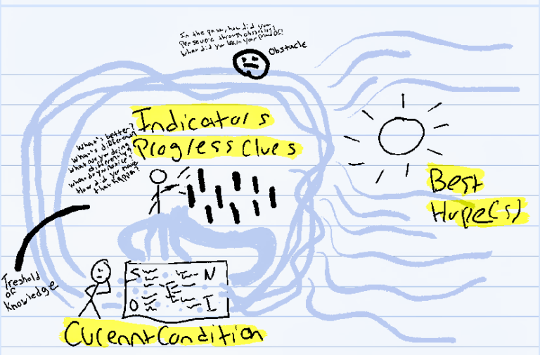 5 whys then 5 whats and how from root cause to solution cause process