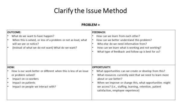 Problem-solving Clarify the issue method