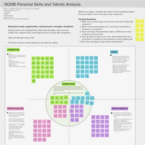 NOISE Analysis: Looking at Challenges and Ways to Address Them